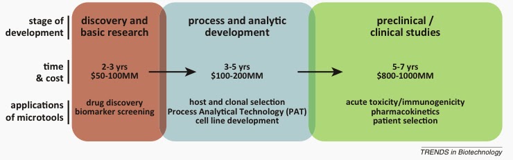 Above the Cloud: Nuovi farmaci e costi connessi (parte 3)