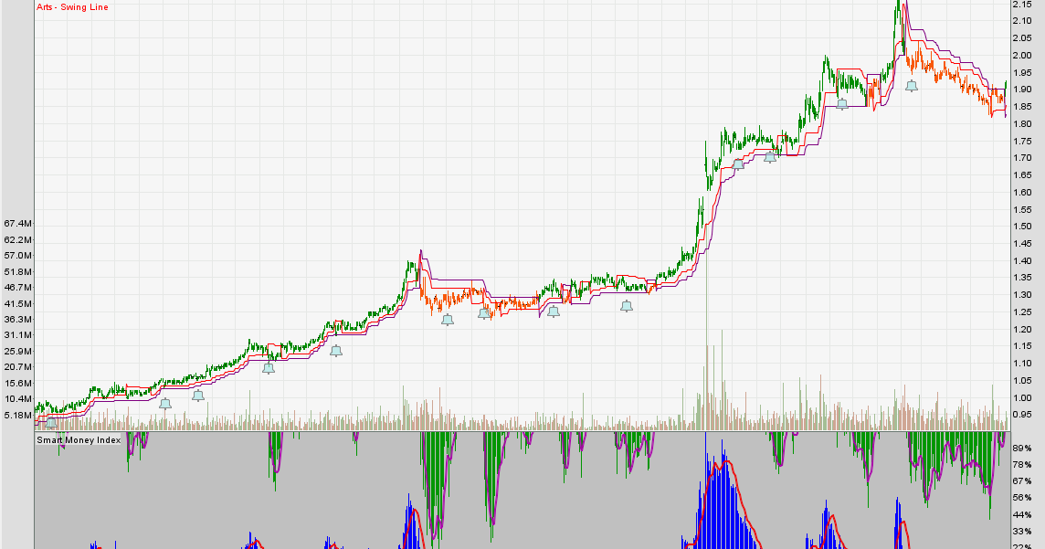 Singapore Stocks | How To Trade CFD | Andy Yew 游俊昌