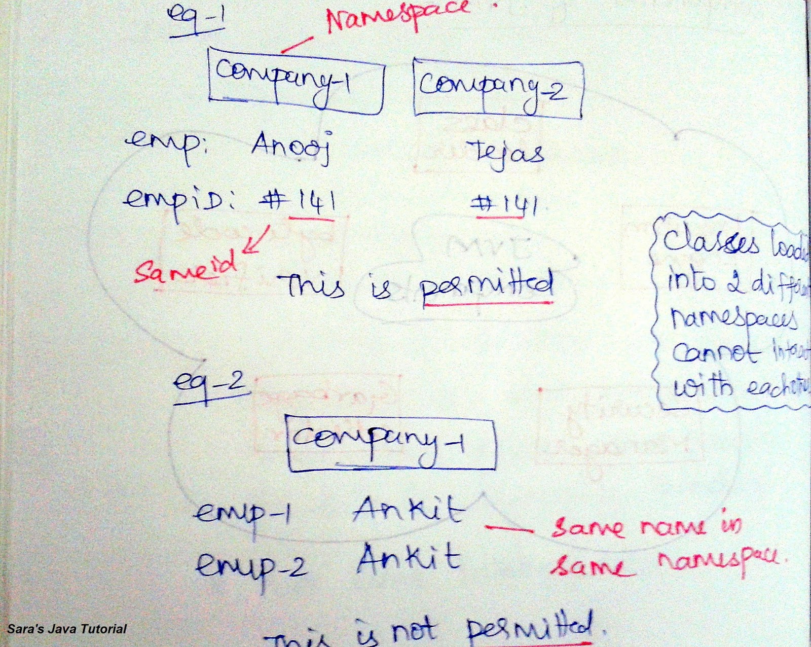 Sara's Java Tutorial