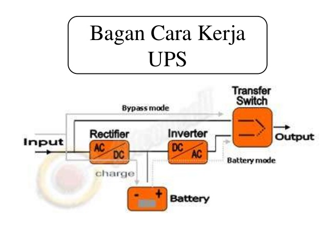 Mengenal Ups Pengertian Cara Kerja Komponen Jenis Jenis Ups Images Mengenal Ups Pengertian Cara Kerja Komponen Jenis Jenis Ups Images
