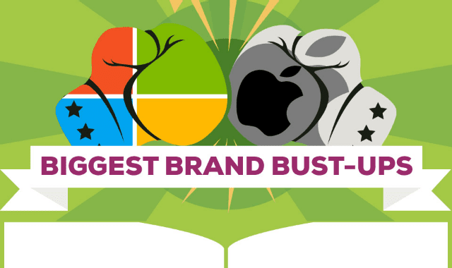 Biggest Brand Bust-Ups #Infographic - Visualistan