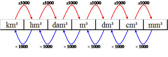 Professora Coruja: Outubro 2016