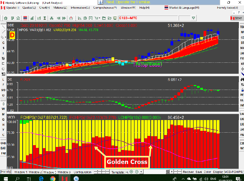 homily chart manual: 5.DE:Deviation Expert เงินทุนไหลเข้าไหลออก