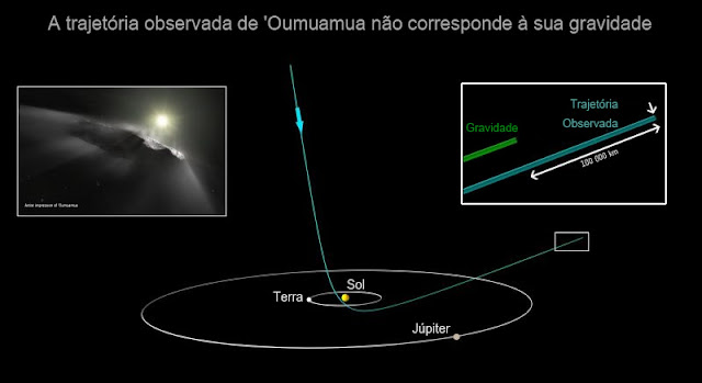 Visitante interestelar 'Oumuamua não é um asteroide - Galeria do Meteorito