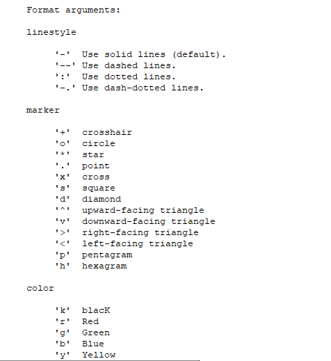 MATLAB Tutorial for absolute beginners.