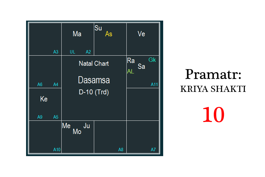 Hindu Astrology: Mahatphalam: Dasamsa aur Karma Mimamsa