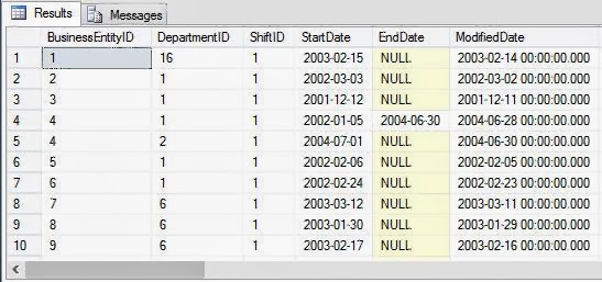 How to Querying Data using Joins in Sql Programming: Part 4