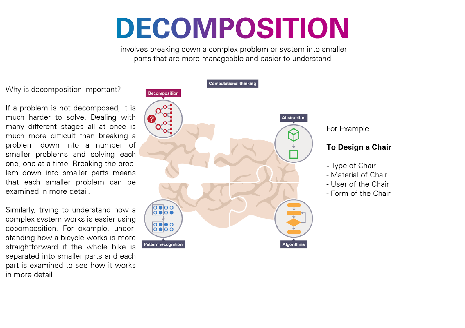 Mutation Education Lab: Computational Thinking Process