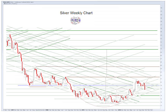 Jesse's Café Américain: Gold Daily and Silver Weekly Charts - All Hail ...