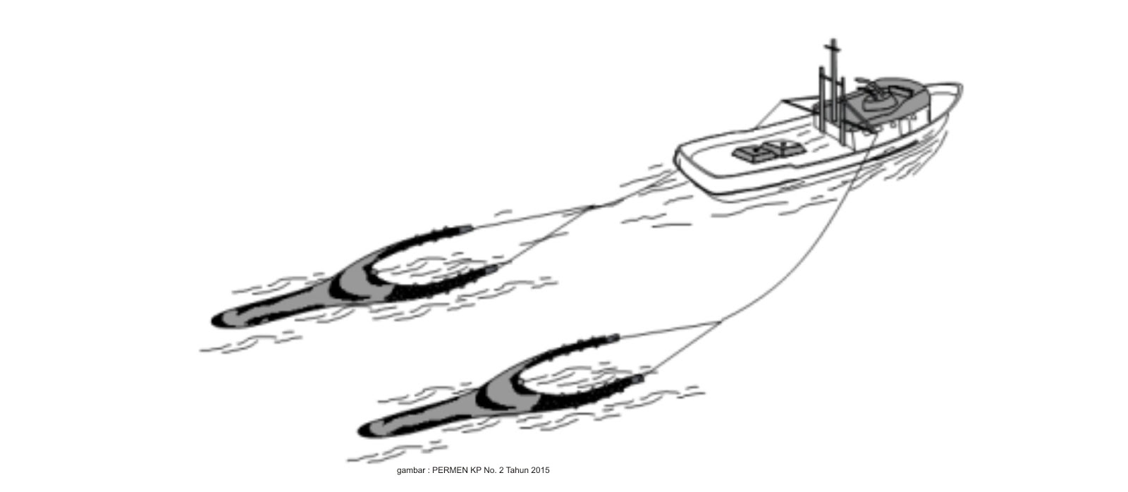 JENIS - JENIS PUKAT HELA (trawl) DAN PUKAT TARIK (seine nets) - Lalaukan