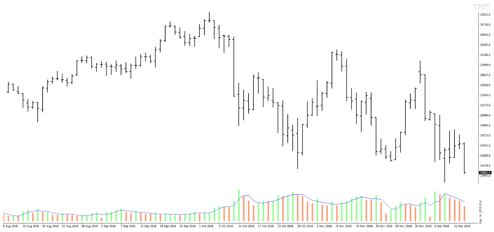 Time Price Research: Contraction > Breakout > Expansion | Toby Crabel's ...