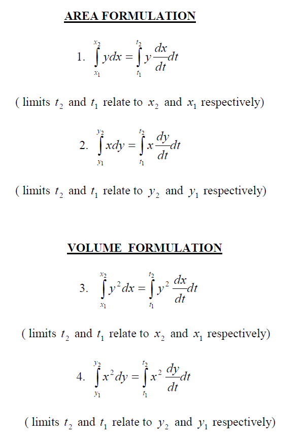 A Level JC H2 Maths Tuition - White Group Mathematics: October 2014