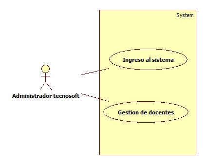 ePortafolio de POO 2A: Diagrama UML 2: Sistema de control escolar