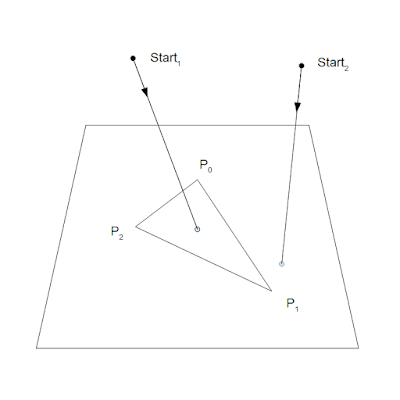 Computer Graphics Guide: Raycasting and Phong Shading