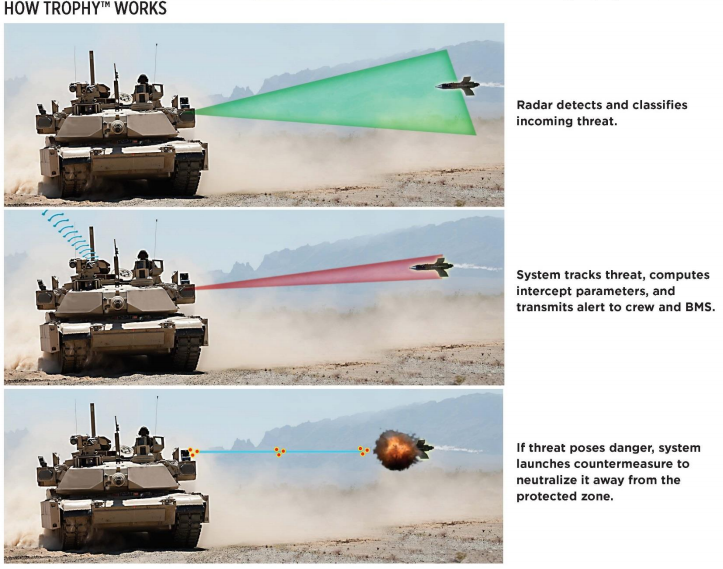 Military and Commercial Technology: US Army tanks get futuristic ...