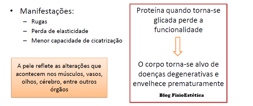 Glicação: A relação entre o açúcar e o envelhecimento | FisioEstética