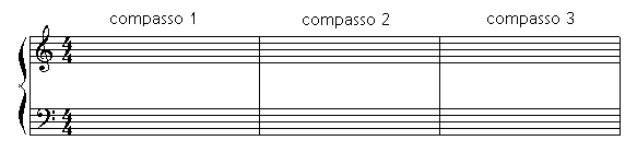 Teoria musical: Os compassos