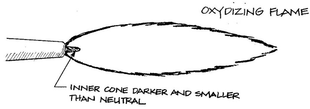 My School Life in MKJB: Few Knowledge for Gas Welding