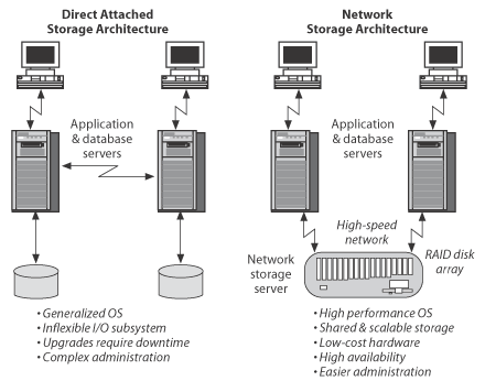 Myanmar Java User: DataBase Management System