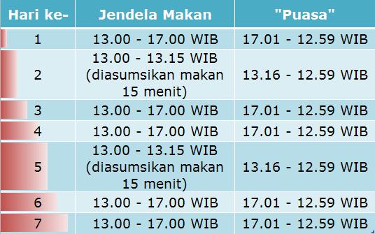 Fairus Salim: OCD Diet Deddy Corbuzier