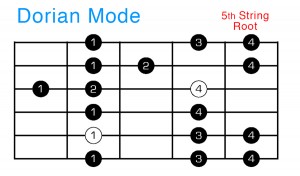 Soloing Concepts of the Dorian Mode | Creative Guitar Studio