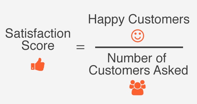 Consumer satisfaction - Project Management | Small Business Guide