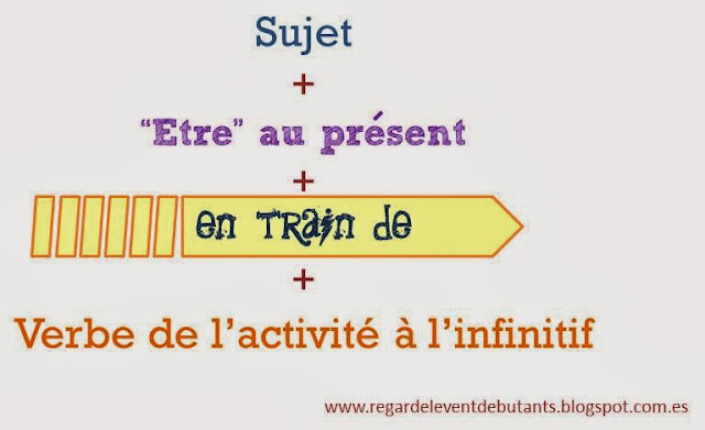 Francuski przy kawie - język francuski: Présent continu