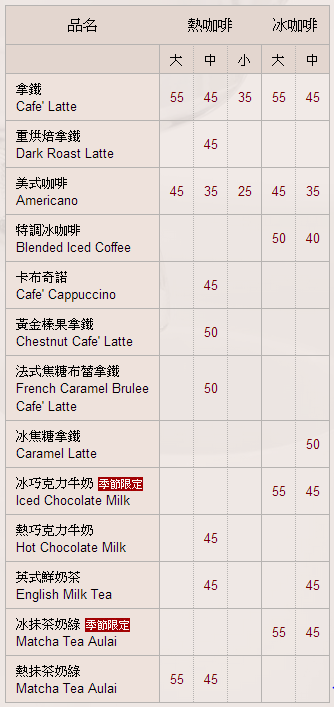 生活，台灣: City Cafe (7-ELEVEN) - 咖啡,台灣