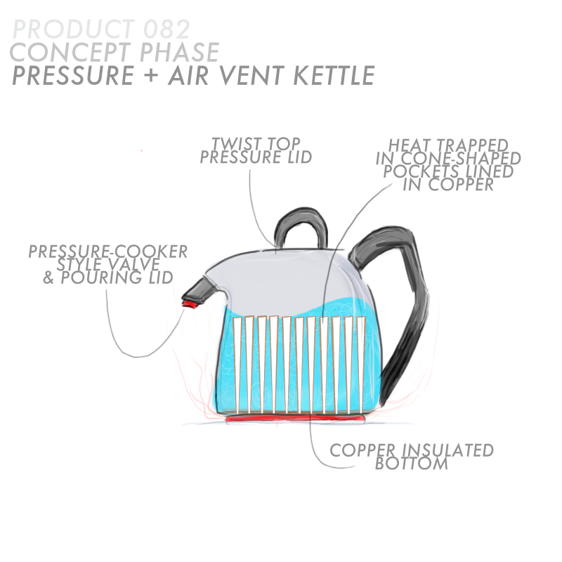 Quirky's Inventions: Fast Boiling Kettle Product