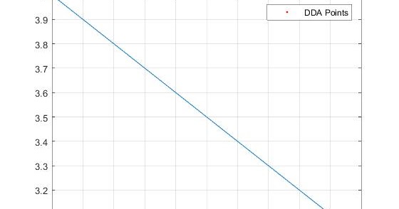Agen Moment Indonesia: GARIS DDA PADA MATLAB