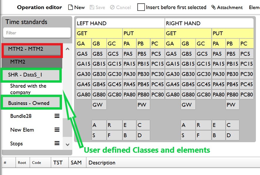 How to Establish Standard Time (SMV) Using PMTS Codes?