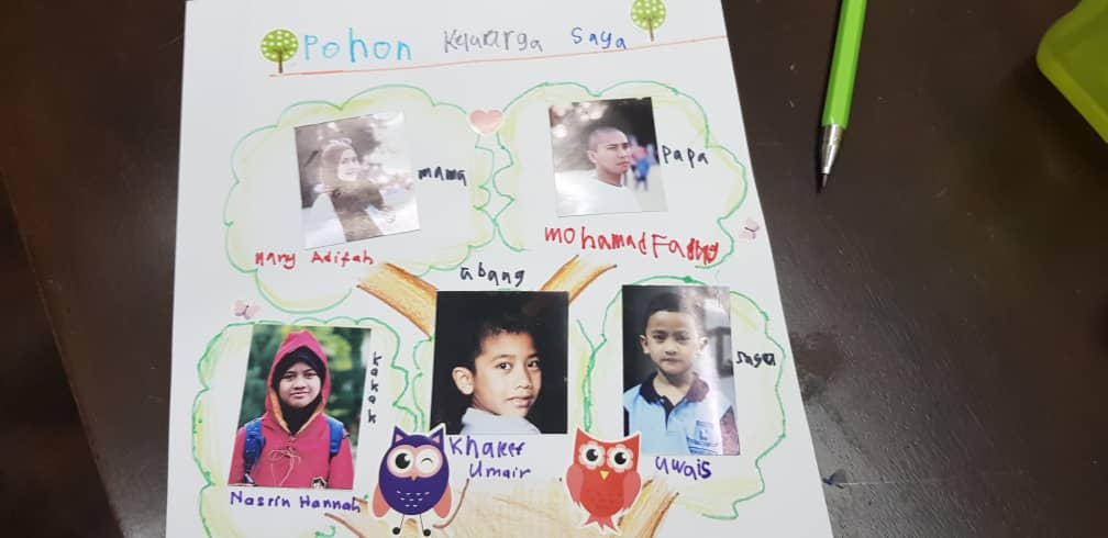 Contoh Portfolio Pelajar Sekolah Rendah - DanikaewaKaufman