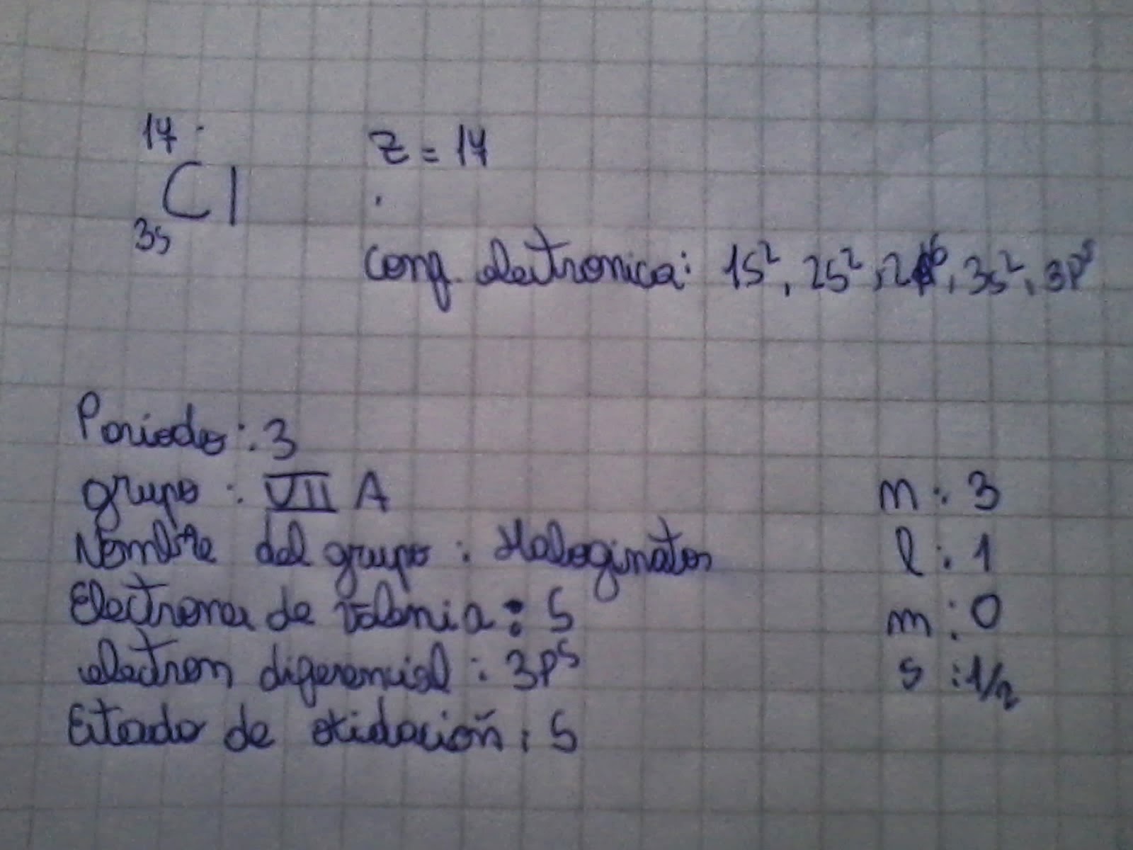 La Quimica es lo maximo: Conociendo los Elementos