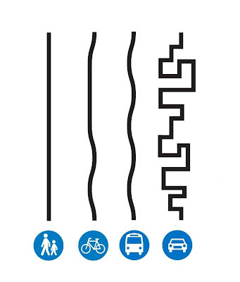 Bicicletas, ciudades, viajes...: ¿Para quién debe ser la línea recta?