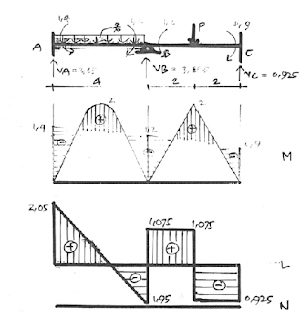Metode Cross Pada Balok Menerus - Teknik Sipil - Geoteknik