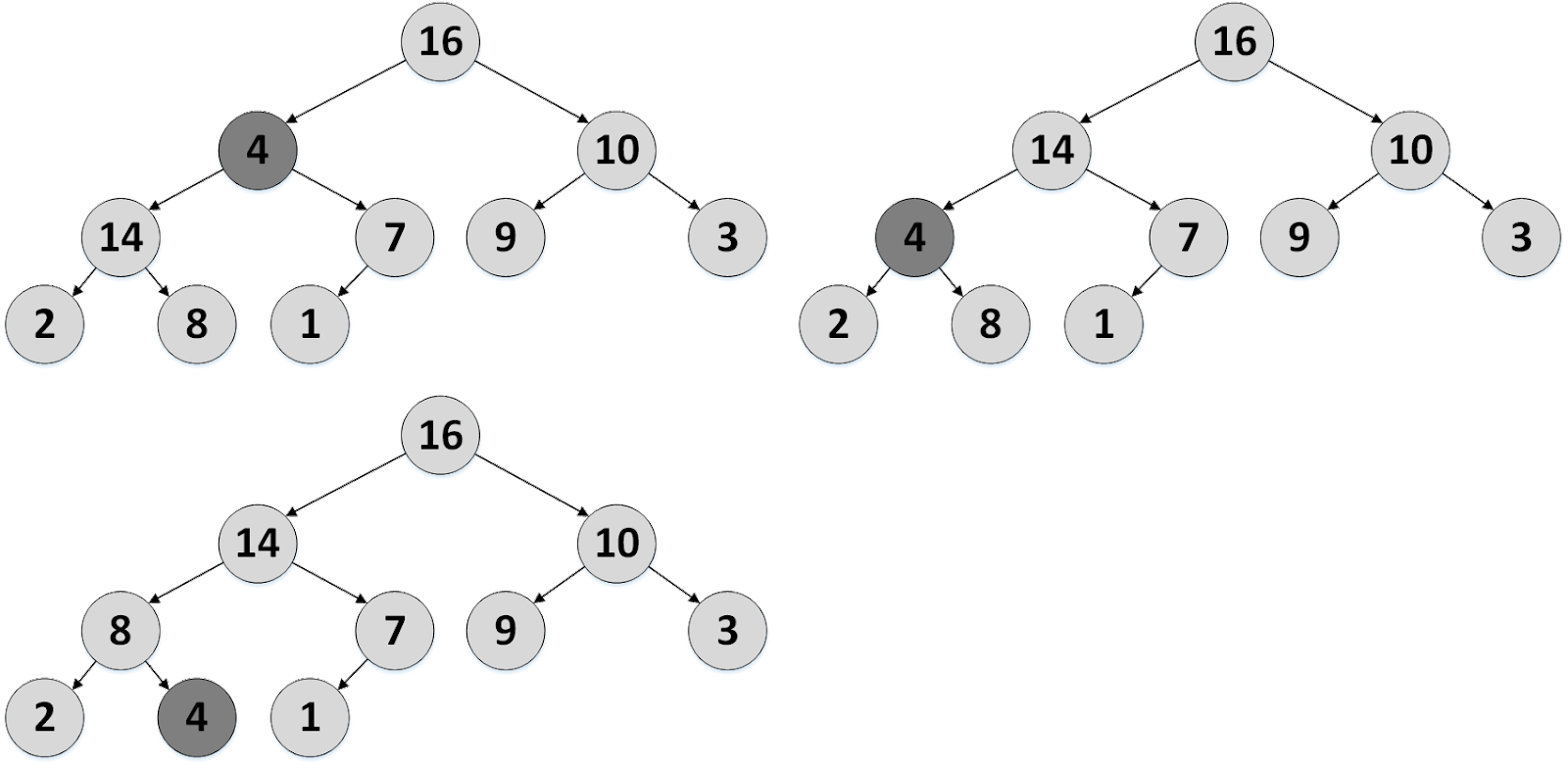 Heap Sort