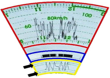 Blog - Res Consiliaris: Entendendo o Tacógrafo