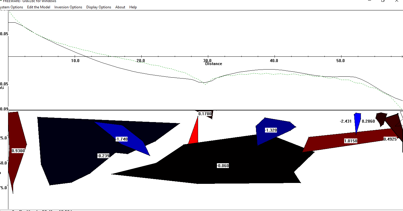 education: Aplikasi Metode Gravity Menggunakan Surfer, Magpick Dan Grav2dc