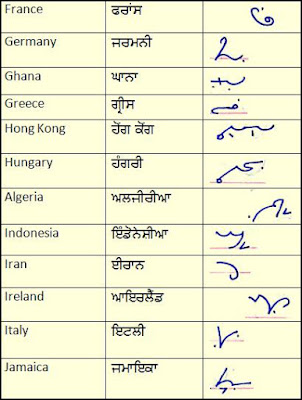 List of Countries in Shorthand
