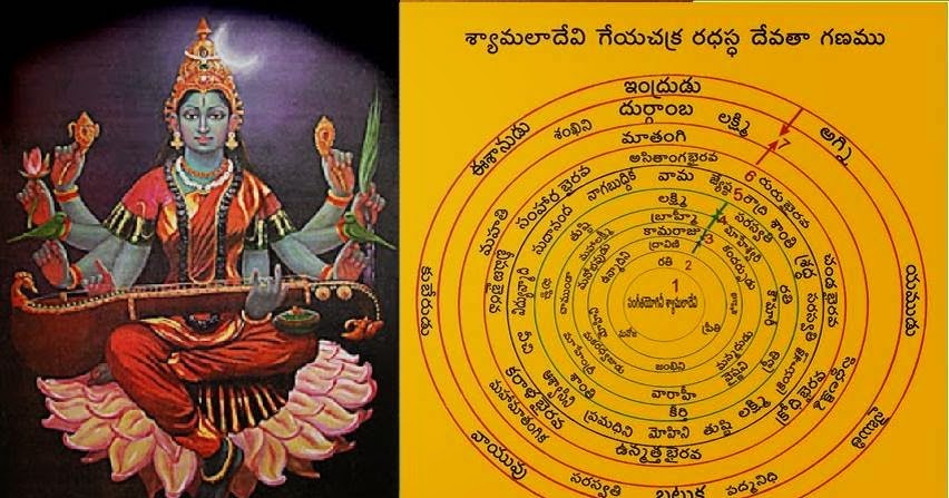CHODAVARAMNET: CHART SHOWING SYAMALADEVI GEYA CHAKRA RADHASTHA DEVATHA ...