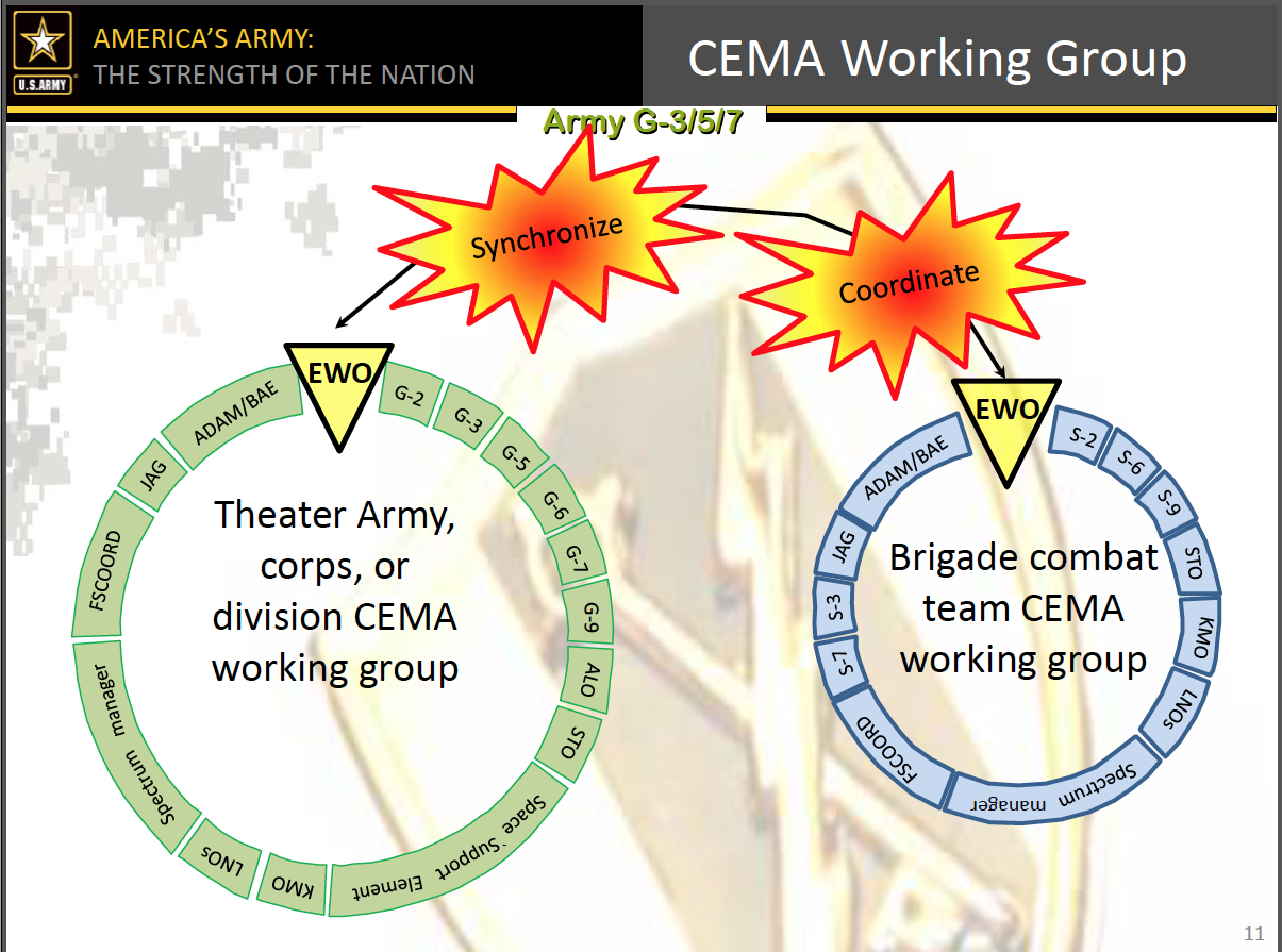 PSYOP Regimental Blog: IO Given Cyber Boost?