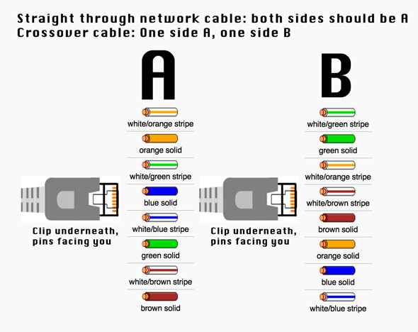 Cara Membuat Cross-Over Cables (Kabel LAN) | PUSKOM TEKNOKRAT