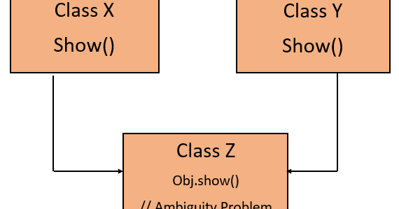 inheritance-in-java-with-example-javastudypoint