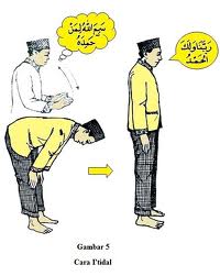 PENDIDIKAN ISLAM TAHUN 4: RUKUN SOLAT TAHUN 4