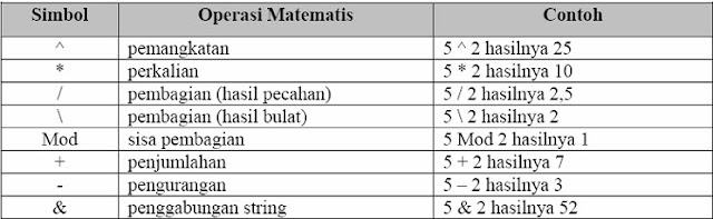 Operasi Aritmatika & Logika ~ Chiiplekg Junior