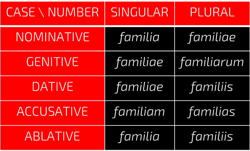 Tabula Latin: Latin: A (Linguistic) History - Part II