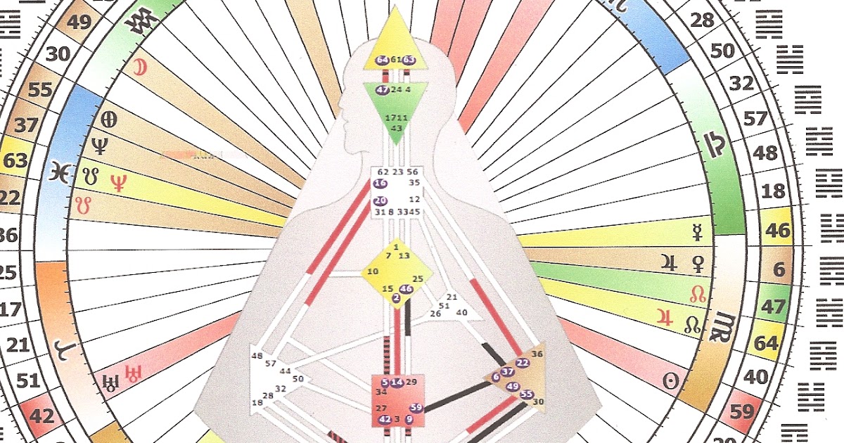 Astrology, Human Design, and the Mayan Tzolkin : Human Design Weekly ...