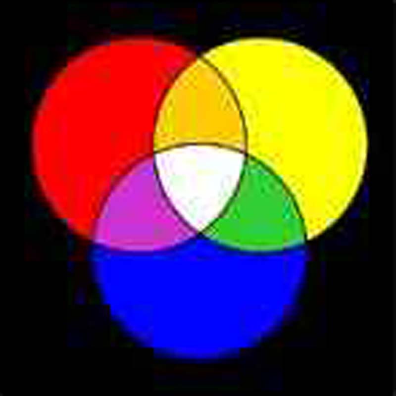 Garments Textile: PIGMENT THEORY OF COLOUR