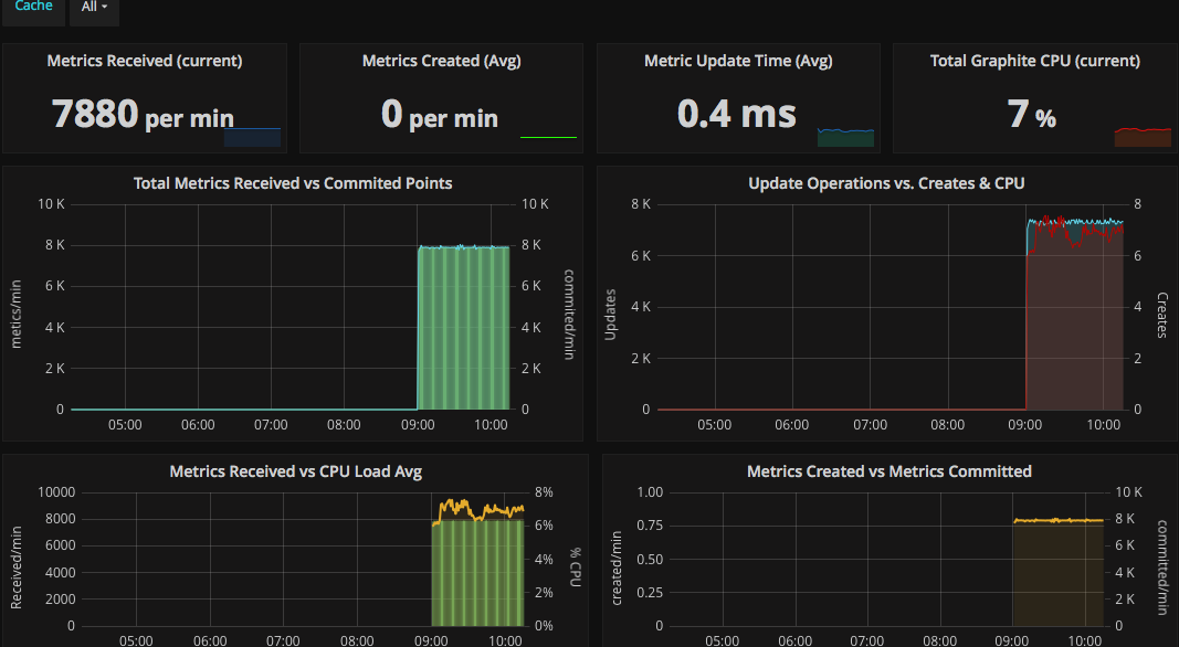 Maxkit: Grafana