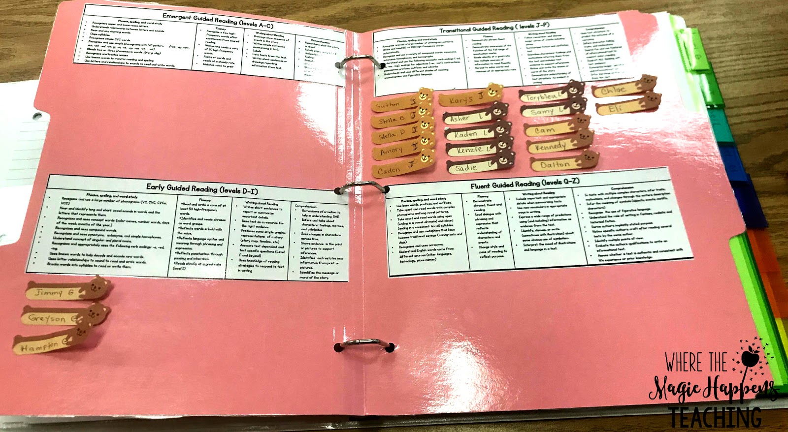 What's Inside my Small Group Binder? - Where the Magic Happens